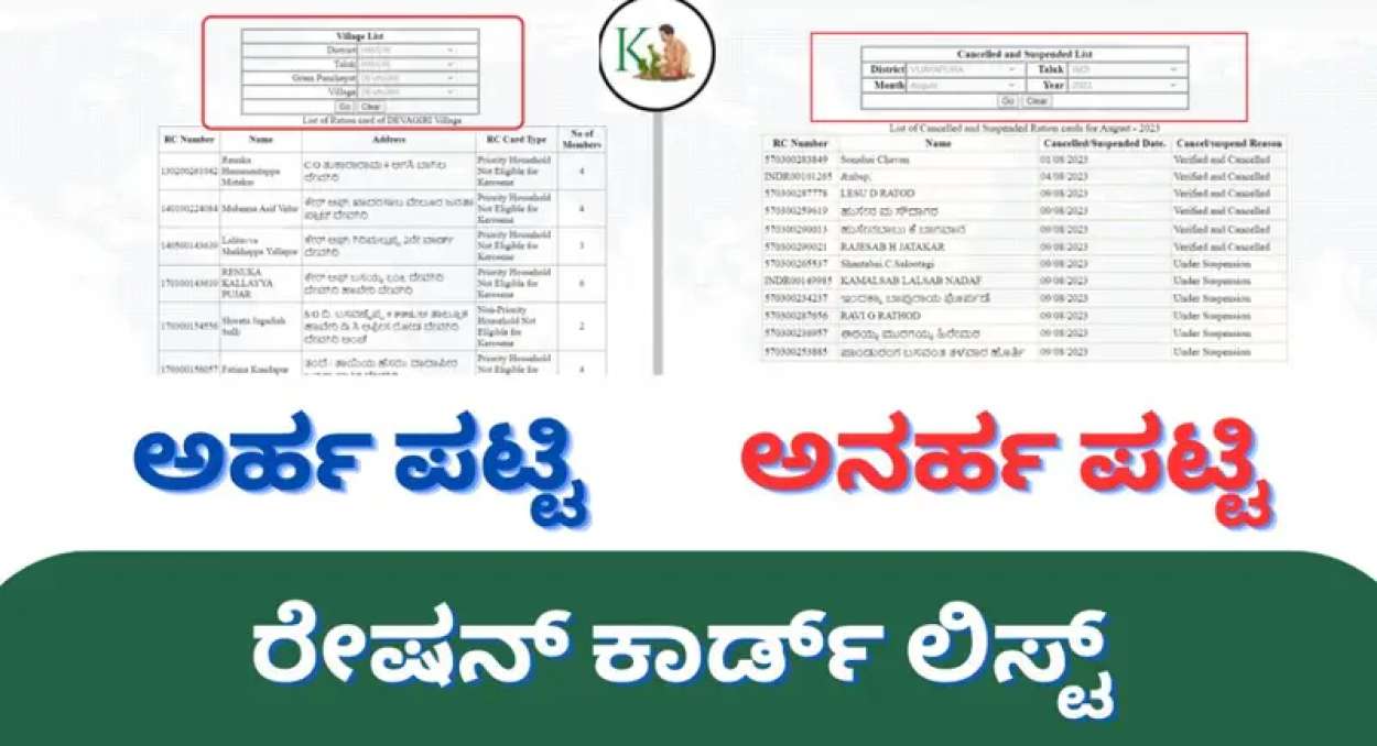 New ration card list-ರೇಷನ್ ಕಾರ್ಡ್ ಅರ್ಹ ಹಾಗೂ ಅನರ್ಹ ಪಟ್ಟಿಯಲ್ಲಿ ನಿಮ್ಮ ...